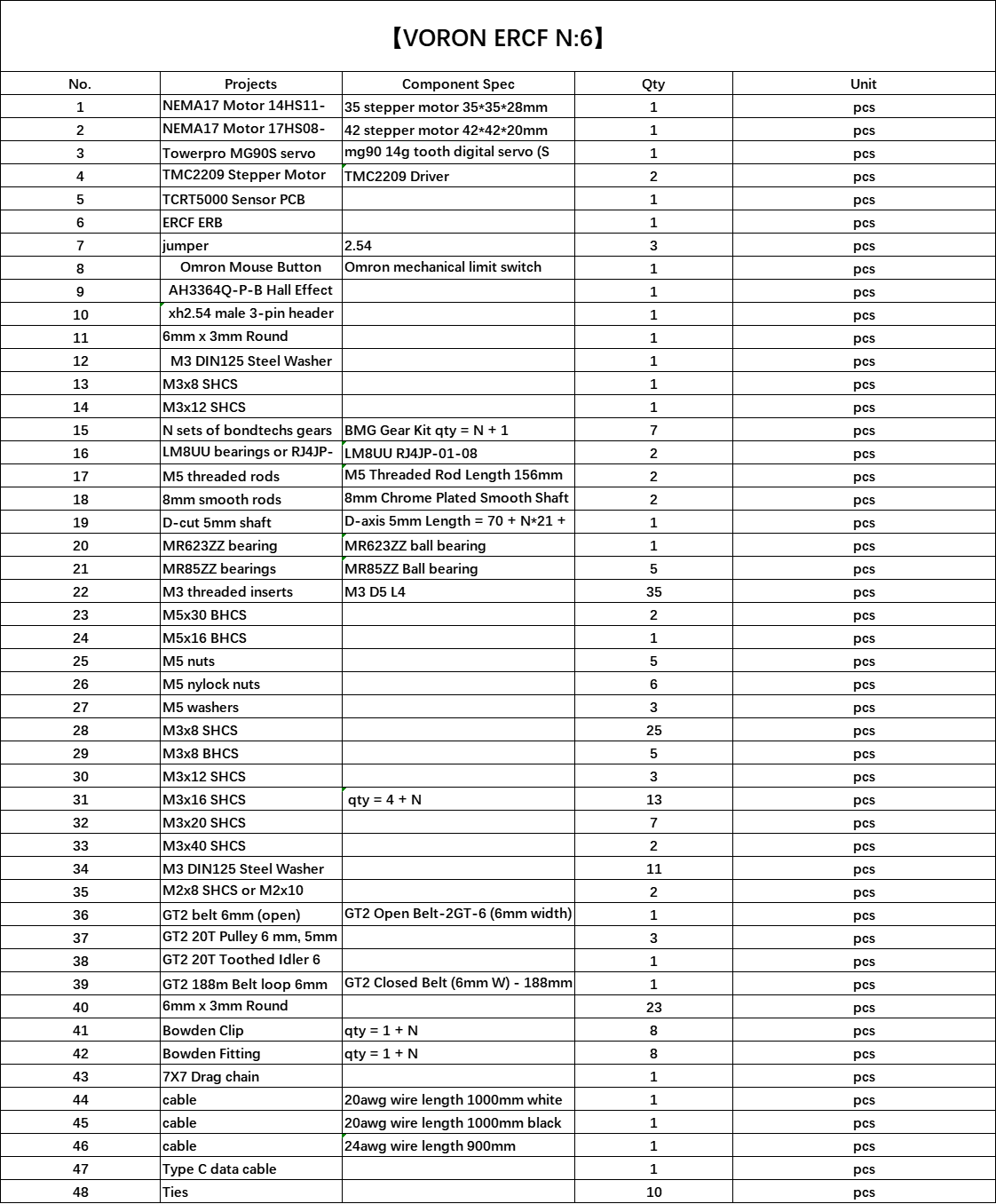Enraged Rabbit Carrot Feeder (ERCF) 6 Kit - Multimaterial :: Hotend.eu